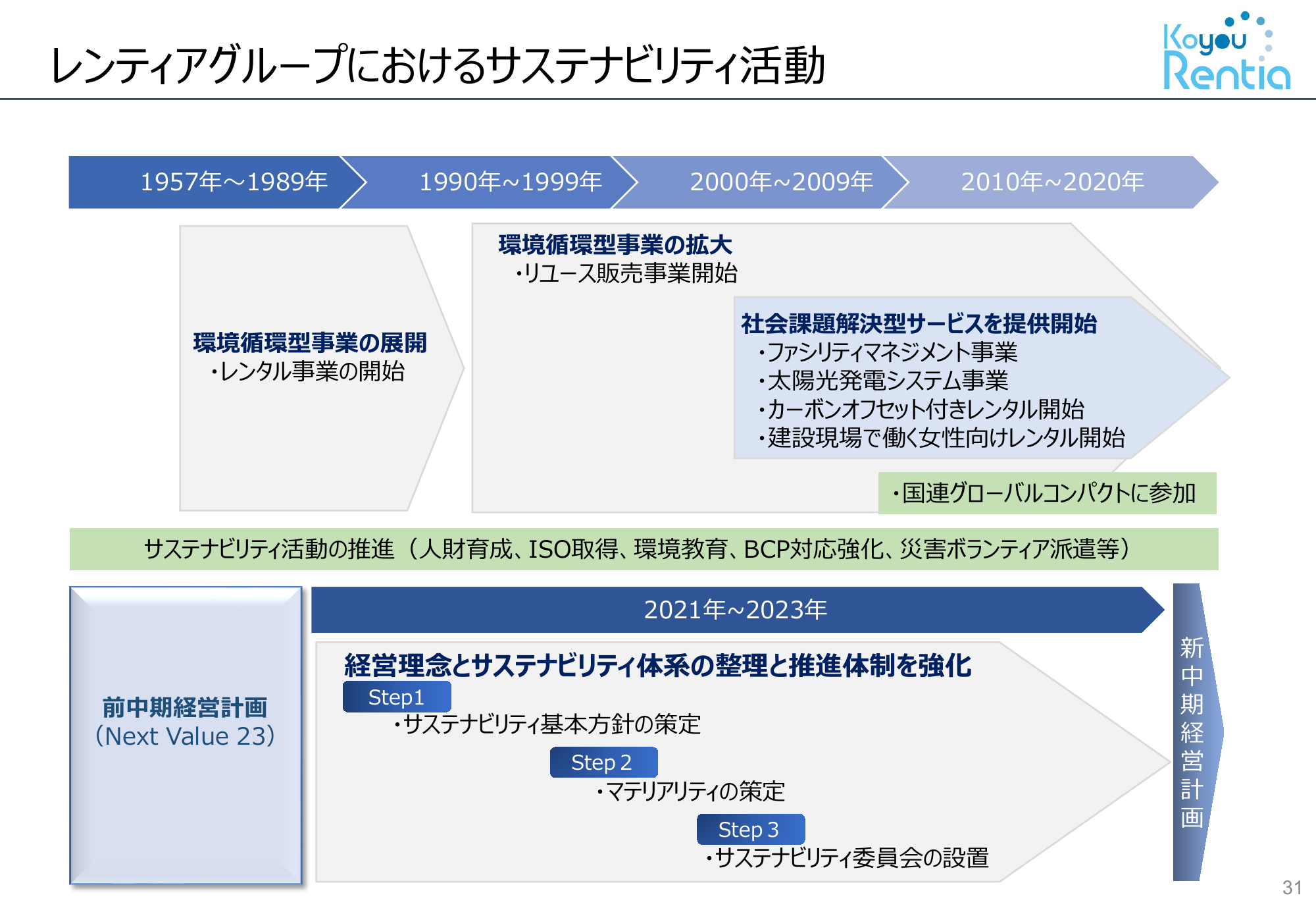 コーユーレンティア株式会社